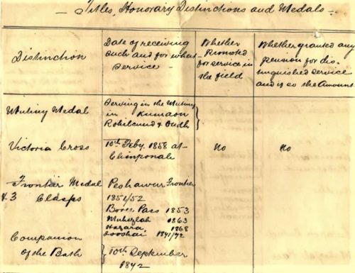 The First of Many - John Tytler VC - The Gurkha Museum - Winchester